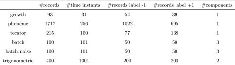 table 1 from variable selection in classification for multivariate