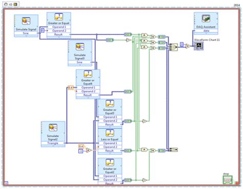 Controller Model In Labview Download Scientific Diagram