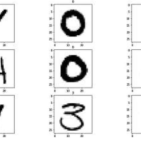 Nine random MNIST samplings of 28 Â 28 pixel dimension in grayscale format Download