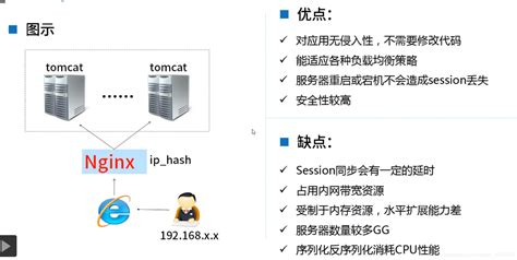 如何实现session共享的几种解决方案？ Csdn博客