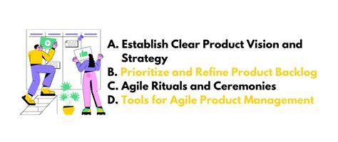 Agile Product Management Accredian Blog