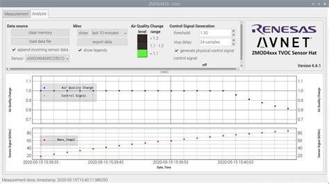 Renesas ZMOD4410 Indoor Air Quality HAT For Raspberry Pi Measures VOC Humidity And Temperature