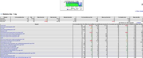 performance how to effectively monitor in jenkins stack overflow