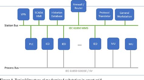 figure 1 from mitre attandck based evaluation on in network deception technology for modernized