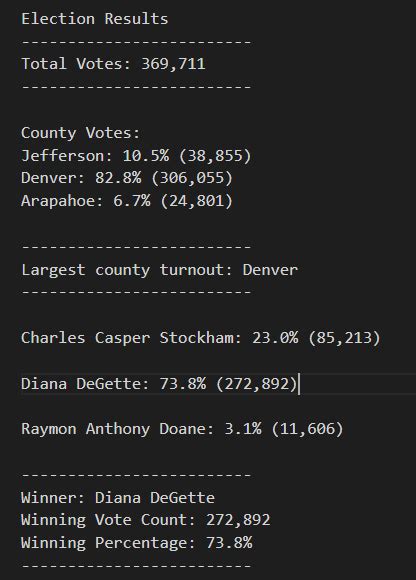 Github Phuongltbelectionanalysis