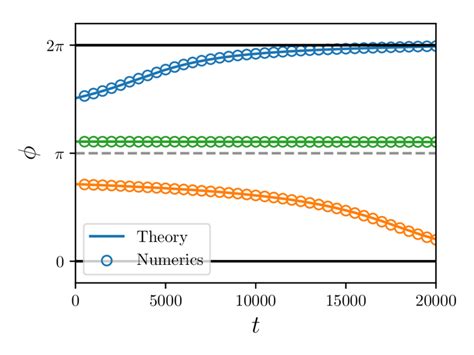 Phase Difference Dynamics Of Two Weakly Pulse Coupled Izhikevich Download Scientific Diagram