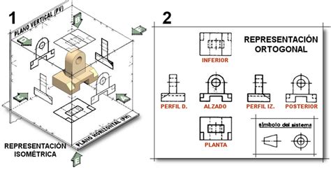 Vistas De Piezas Dibujo Técnico Proyecciones Ortogonales Tipos De