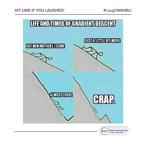 Sai Hari Prasad Darimisetty On Linkedin Humourlit Humour Linearregression Gradients