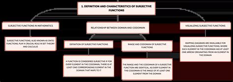 Surjective Functions Algor Cards