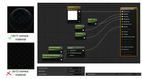 Ue5 Does Anyone Know Why My Cornea Material Looks So Different Using Directx12 It Seems I