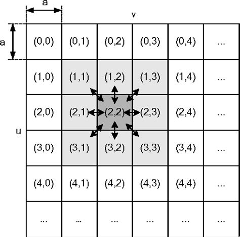 Figure 1 From A Location Aware Key Predistribution Scheme For