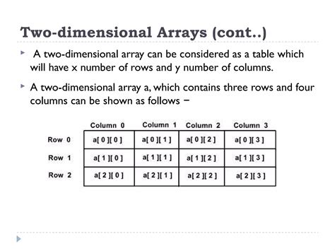 Lecture 15 Array Ppt