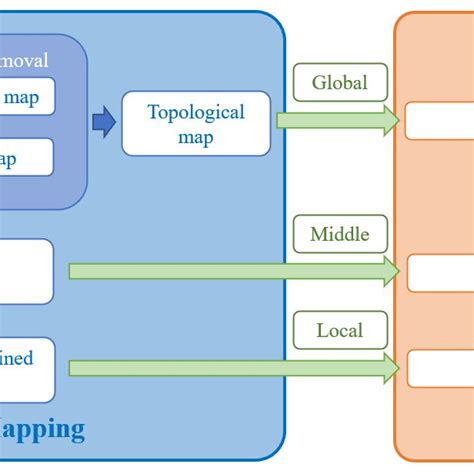 System Framework Our Navigation System Includes Mapping And Planning