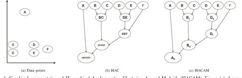 Figure 1 From An Hierarchical Exemplar Based Sparse Model Of Speech