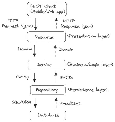 Get Started With Quarkus By Building A Simple Rest Api Chrispine Chiedo