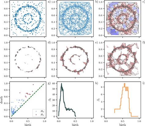 Figure 2 From Applications Of Persistent Homology In Nuclear Collisions Semantic Scholar