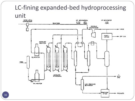 Ppt Refining Process Powerpoint Presentation Free Download Id1643612