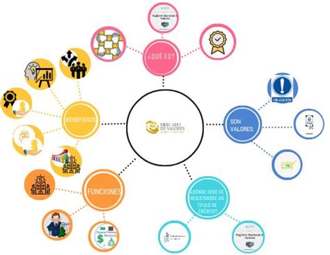 Light Colorful Simple Mind Map Tarea