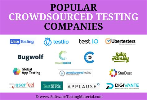 18 Best Crowdsourced Testing Companies In 2025