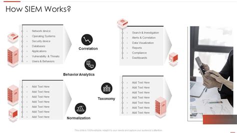 Automating Threat Identification How Siem Works Presentation Graphics Presentation