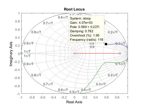 Design Hard Disk Readwrite Head Controller Matlab And Simulink