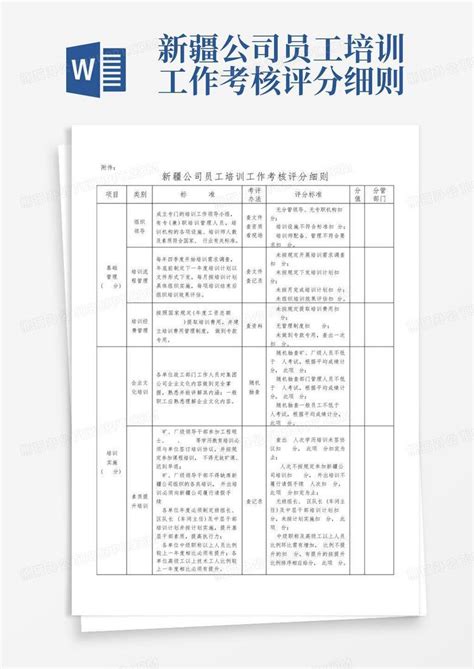 新疆公司员工培训工作考核评分细则word模板下载编号lvnrxgbv熊猫办公
