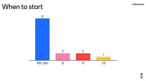 2021 — The Quantum Computing Coding Year By Quantum London Quantum
