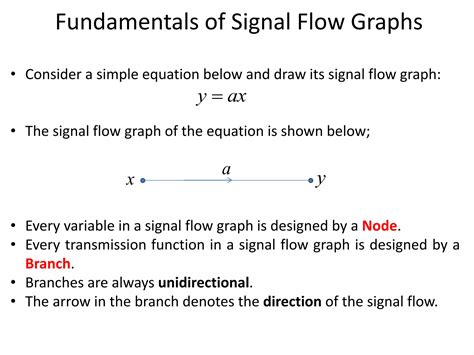signal flow graph pptx