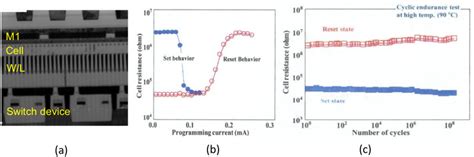 A Cross Sectional Tem Image Of An Integrated Array B Setreset Ri Download Scientific