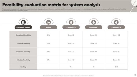 Feasibility Evaluation Powerpoint Ppt Template Bundles Ppt Slide