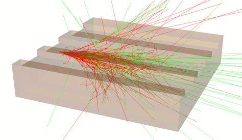 Monte Carlo Simulation Of Ionizing Radiation