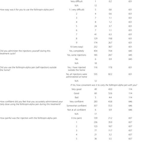 Level Of Patient Satisfaction Pie Chart Shows The Percentage Of Download Scientific Diagram