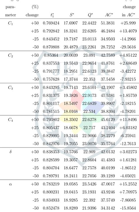 Table 1 From Eoq Model For Deteriorating Items With Time Varying Demand