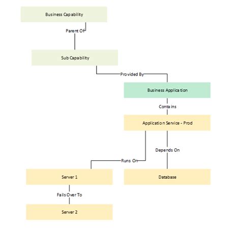 Cmdb In The Modern Enterprise