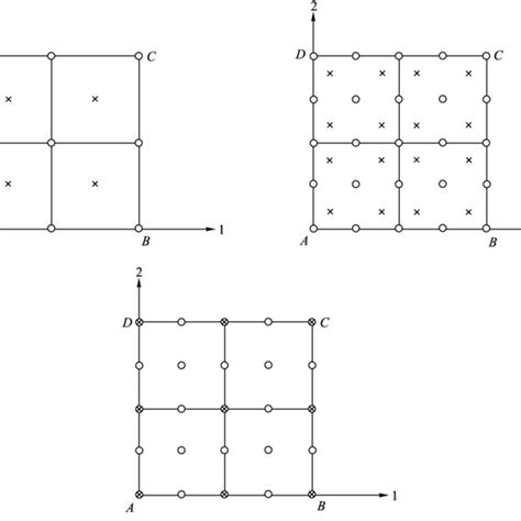 Finite Element Meshes Used In The Patch Test Download Scientific Diagram