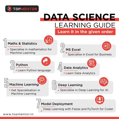Topmentor On Linkedin Datascience Dataanalytics Guide Topmentor