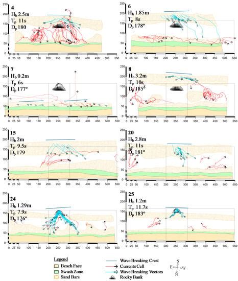 Water Special Issue Wave Structure Interaction Processes In Coastal