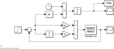 Figure 10 From Research On System Of Ultra Flat Carrying Robot Based On