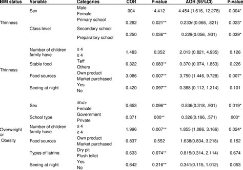 Multinomial Logistic Regression Model Predicting The Likelihood Of
