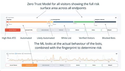 What Are ISP Proxies And How Do Bots Exploit ISP Proxies