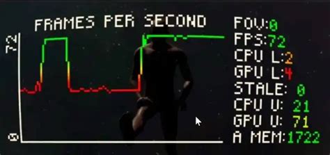 Unity Performance Oculus CPU And GPU Hardware Levels TheGamedev Guru