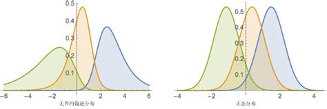 数据挖掘入门指南！！！ Csdn博客
