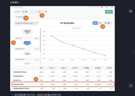 Feature 增加分析漏斗时长函数 · Issue 15947 · Apachedoris · Github