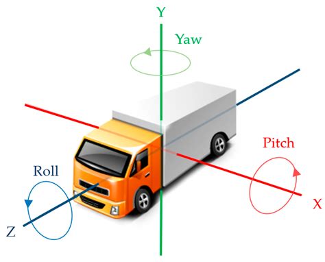Moving Object Detection Using An Object Motion Reflection Model Of Motion Vectors