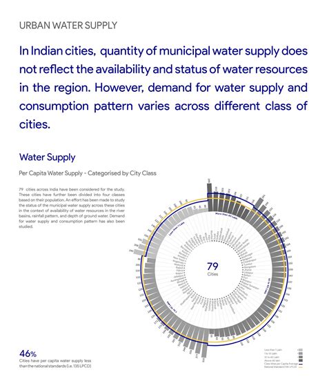 Fp Outputs Cept Portfolio