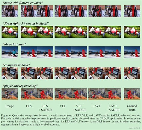 Ris 系列 Semantics Aware Dynamic Localization And Refinement For Referring Image Segmentation 论文阅读