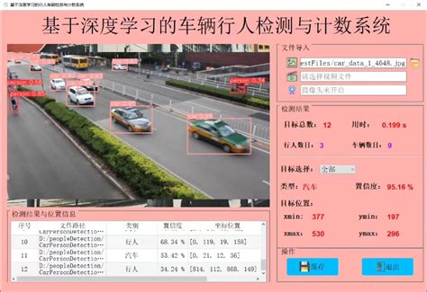 Python深度学习目标检测算法yolo训练车辆行人数据集 并在基础上建立基于深度学习yolov8行人车辆检测与计数系统yolo V8算法