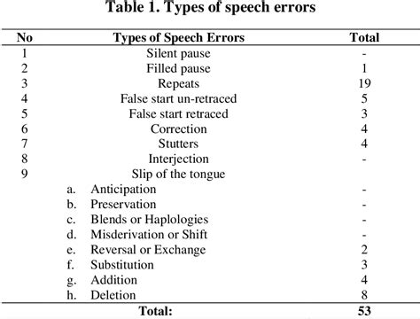 Table 1 From Speech Errors In English As A Foreign Language On South Korean Tv Show My English