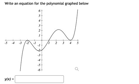 Solved Write An Equation For The Polynomial Graphed Below Chegg