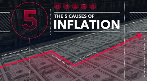 What Are The Five Causes Of Inflation Kinesis